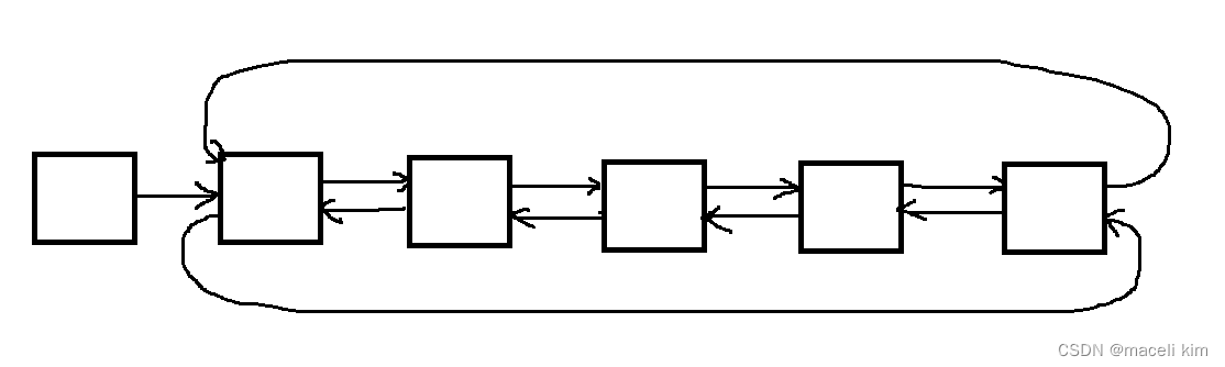 Java使用双向循环队列实现约瑟夫环双向队列 Java Csdn博客