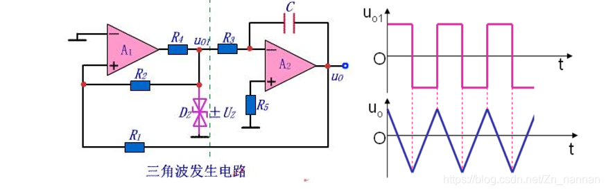 PWM波形发生器设计-CSDN博客