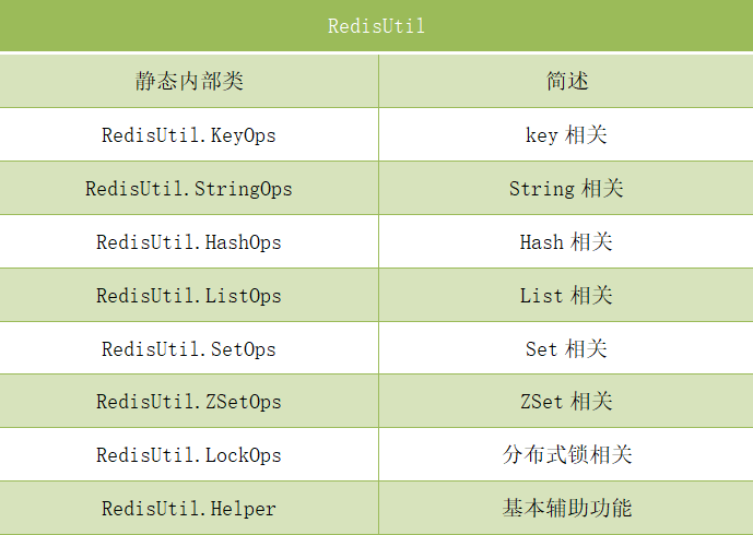Redis - 一篇走心的 RedisUtil 工具类-CSDN博客