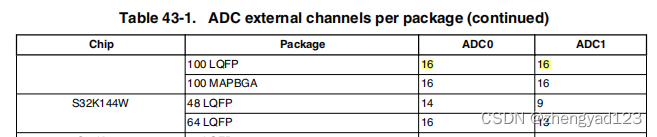 S32K144之ADC_s32k144 adc-CSDN博客