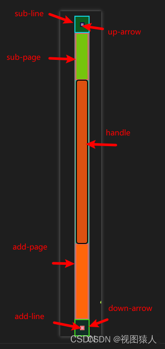 QScrollArea样式_qscrollarea样式表-CSDN博客