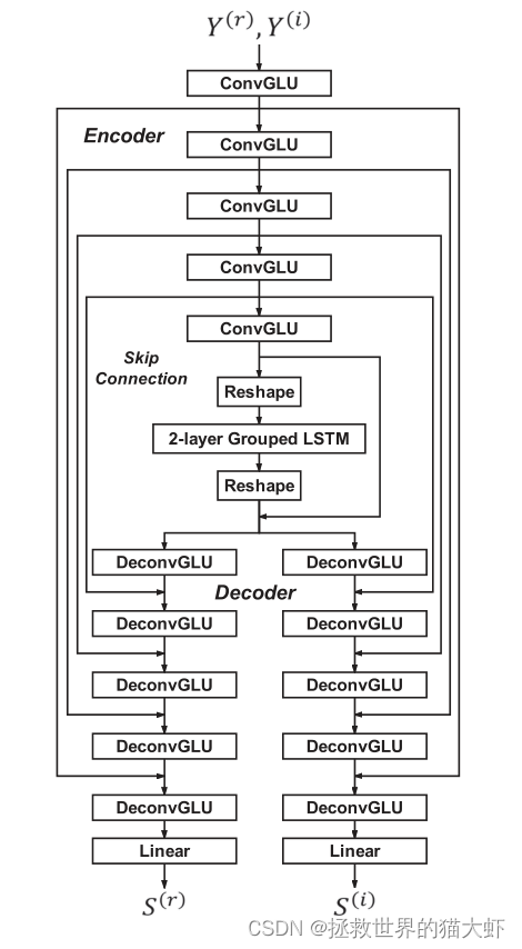 论文阅读：GCRN：Learning Complex Spectral Mapping With GatedConvolutional Recurrent Networks ...