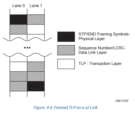 PCIE 学习笔记（入门简介）_pcie学习-CSDN博客