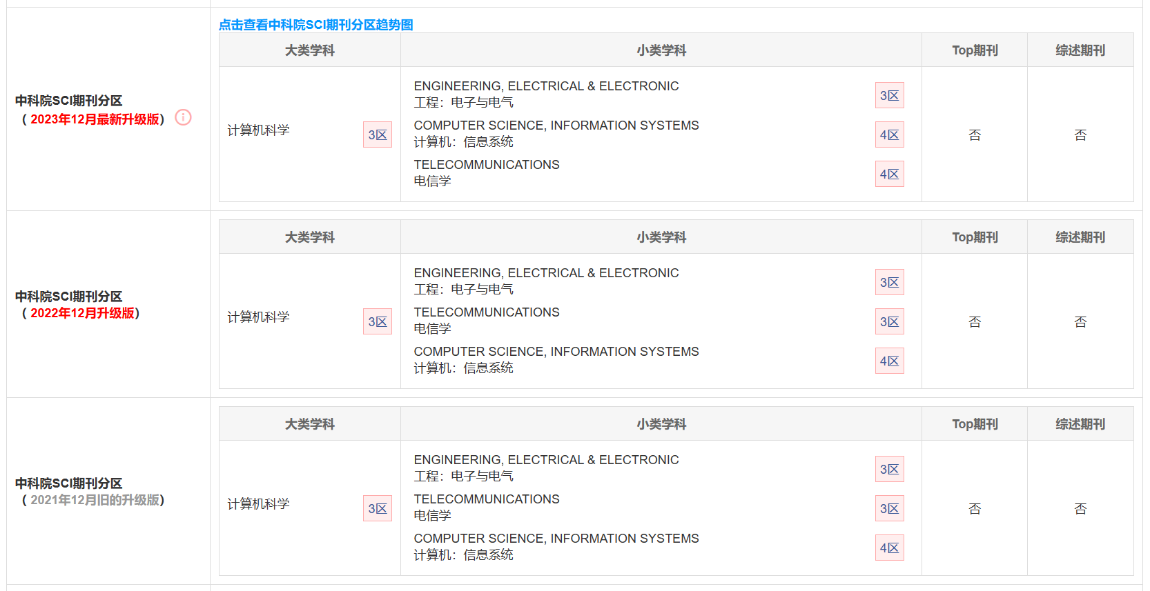 【智能优化算法】蚱蜢优化算法grasshopper Optimization Algorithm，goa Csdn博客