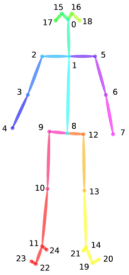 spatial temporal graph convolutional network for skeleton-based action recognition_spatial ...
