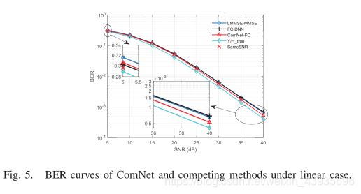 【文献学习】ComNet: Combination of Deep Learning andExpert Knowledge in OFDM Receiver_comnet ...