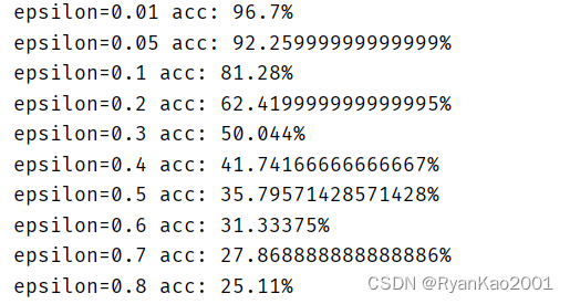 FGSM生成对抗样本（MNIST数据集）Pytorch代码实现与实验分析_fgm代码 epsilon-CSDN博客