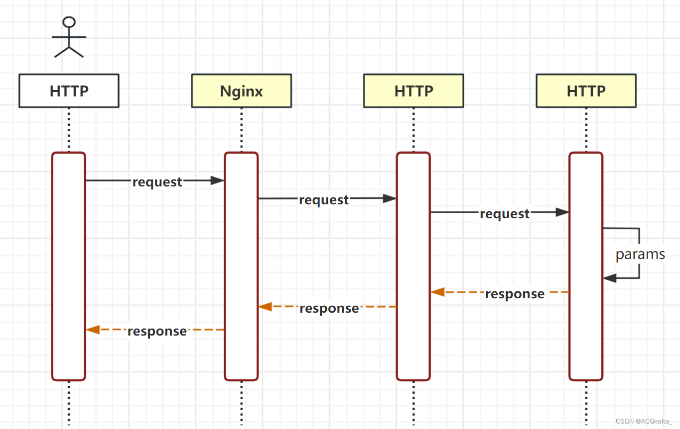 Spring(20) GET请求参数偶发性丢失问题_get请求参数丢失-CSDN博客