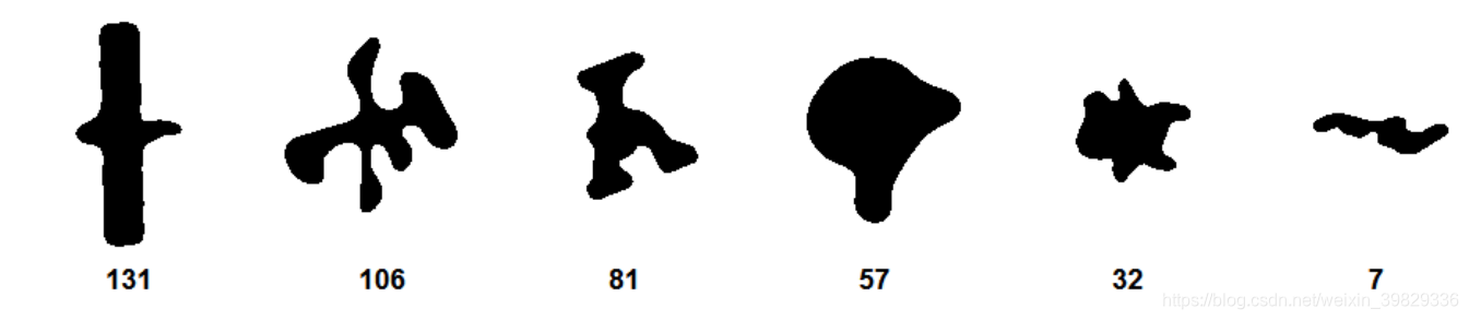 Halcon 算子 select_shape_selectshape算子-CSDN博客