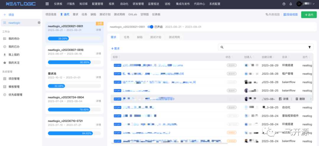 [开源]研发管理项目，支持从需求到代码发布全过程全生命周期管理_neatlogic-CSDN博客