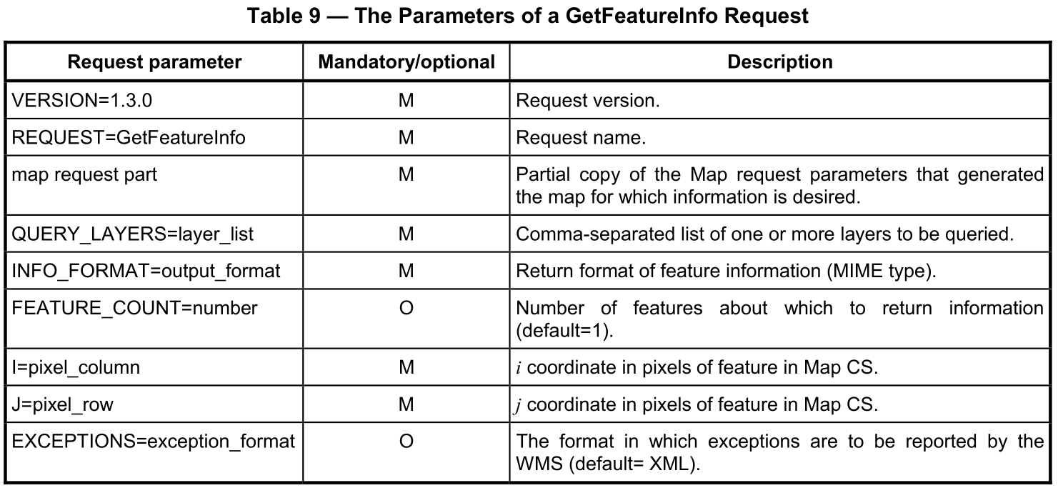 Cesium对WMS地图服务接口调用过程解析_Cesium-CSDN专栏