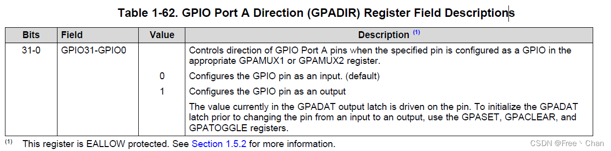 DSPF28335：GPIO以及外部中断配置[DSP GPIO EXTI]_dsp gpio外部中断-CSDN博客