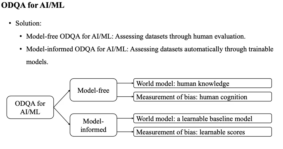 Bench 2022 ｜ 第一届 OpenBench 国际研讨会精彩回顾-CSDN博客