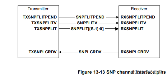 链路层详解：flit、Protocolflit与Linkflit在通信系统中的角色-CSDN博客