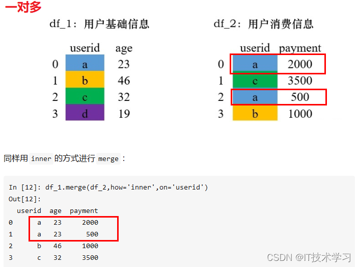 Pandas怎样实现Excel的vlookup功能？（pandas merge）_pandas vlookup-CSDN博客