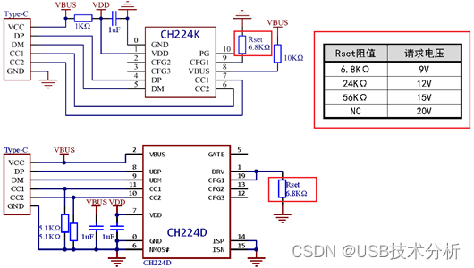 Type-C快充协议与CH224系列芯片解析-CSDN博客