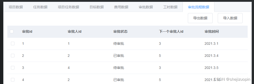 基于spring Boot框架的企业项目管理系统设计与实现基于spring Boot框架的企业数据管理系统设计与实现 Csdn博客