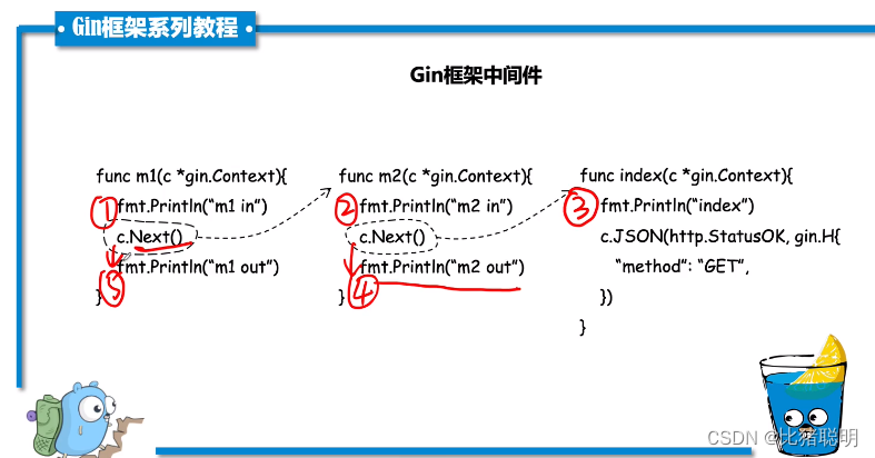 8、Go Gin 中间件-CSDN博客