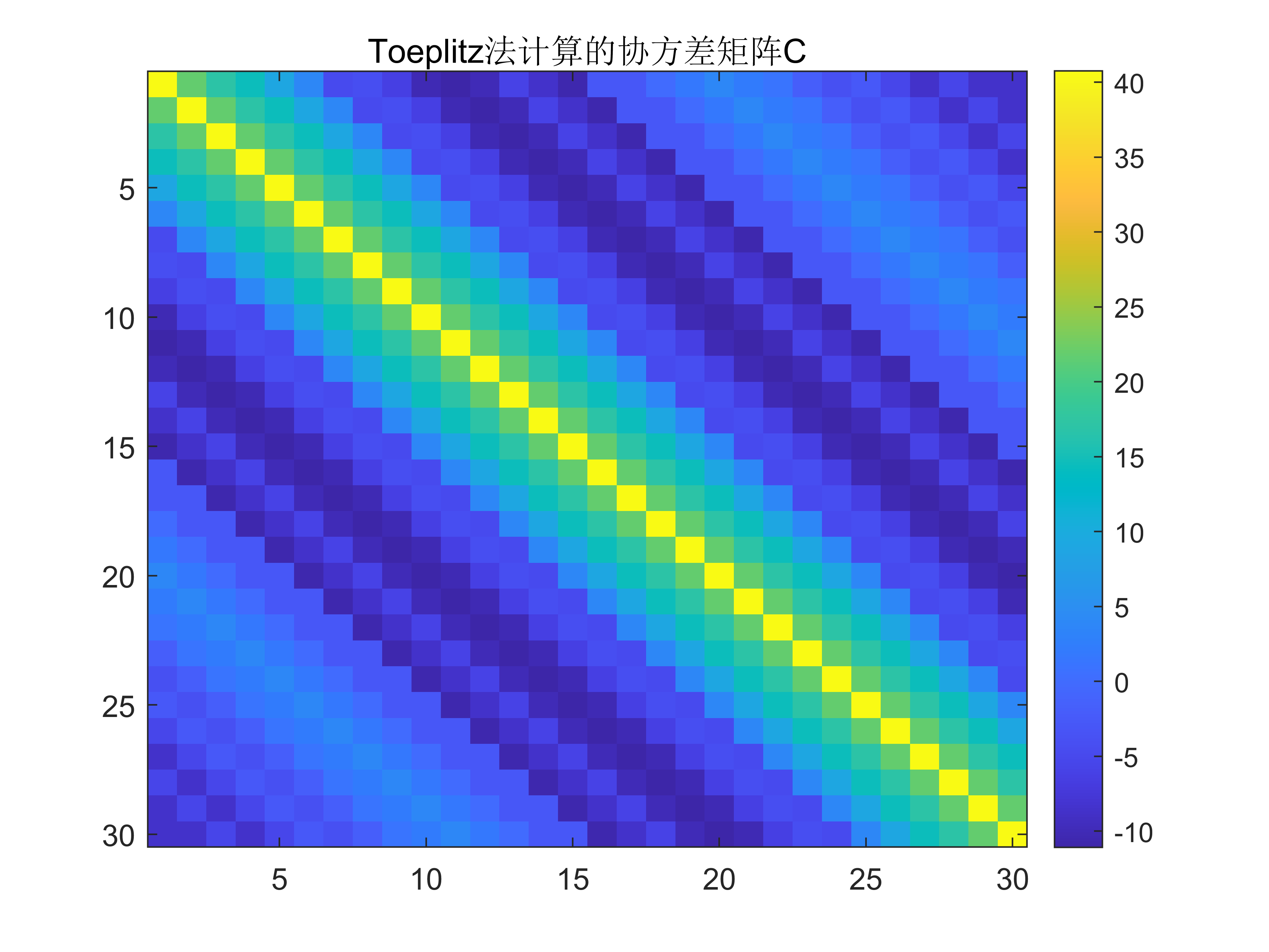 【MATLAB】史上最全的25种信号分解算法全家桶_matlab ceemd算法-CSDN博客