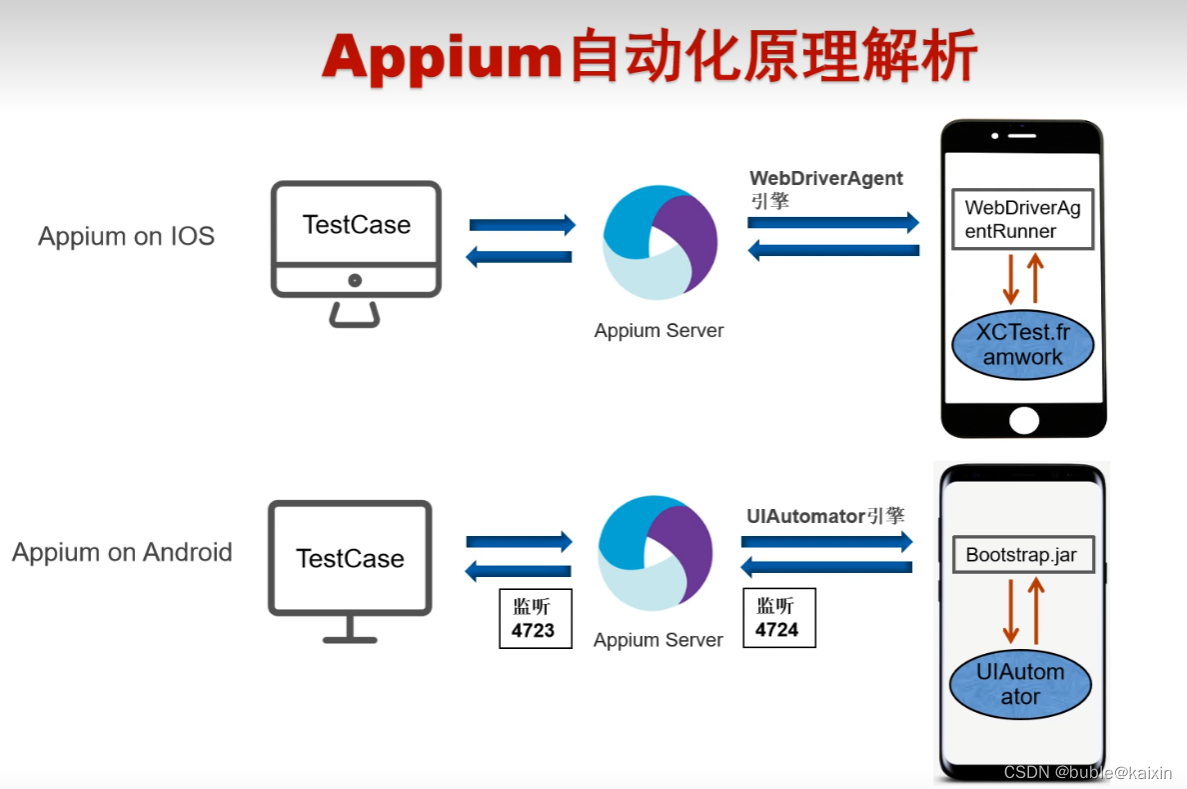 Java+Appium_java appium-CSDN博客