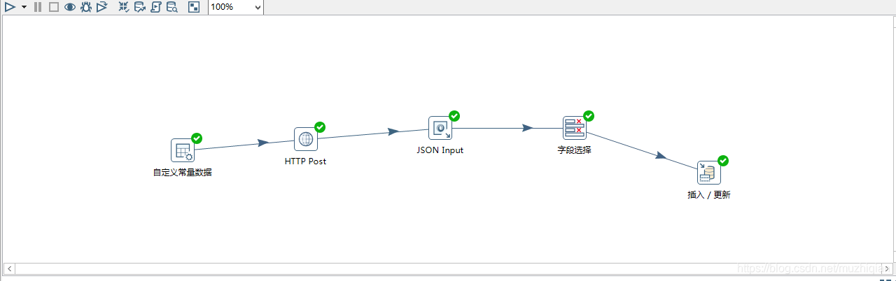 KETTLE读取api接口（rest接口）数据_kettle api接口-CSDN博客