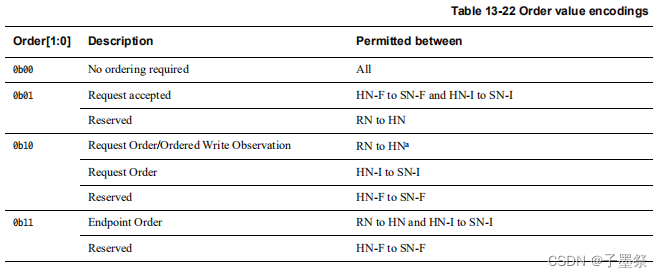 链路层详解：flit、Protocolflit与Linkflit在通信系统中的角色-CSDN博客