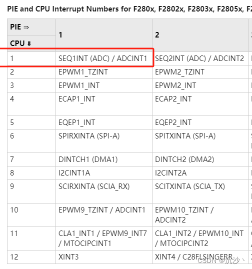 simulink代码生成（六）——中断向量模块的配置_simulink epwm中断-CSDN博客