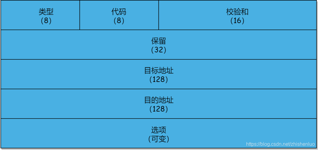 IPV6 ND协议--源码解析【根源分析】_source link-layer address-CSDN博客