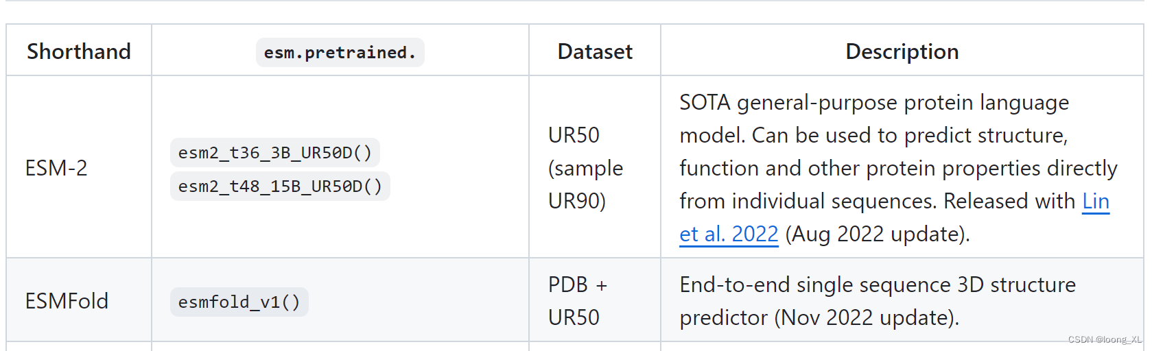AI预测小分子与蛋白的相关特征： MegaMolBART, MoFlow，proteinMPNN、ESM-1, ESM-2-CSDN博客