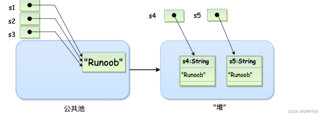 Java String ，StringBuffer 和 StringBuilder 类_java string、stringbuilder ...