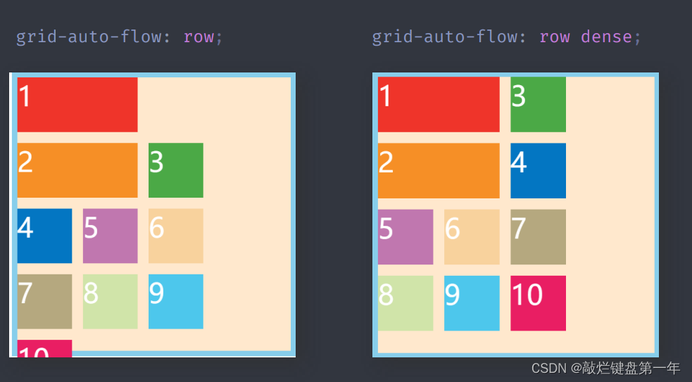 css.grid布局_gird css 设置每行几个-CSDN博客