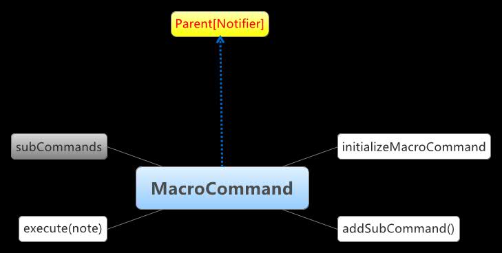 PureMVC(JS版）源码解析（六）：MacroCommand类-CSDN博客