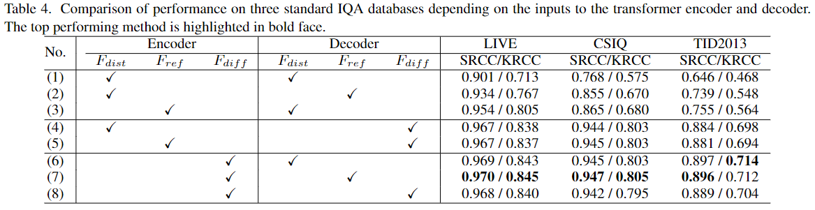 IQT：使用Transformer进行感知图像质量评估（CVPRW）_transformer iqa-CSDN博客