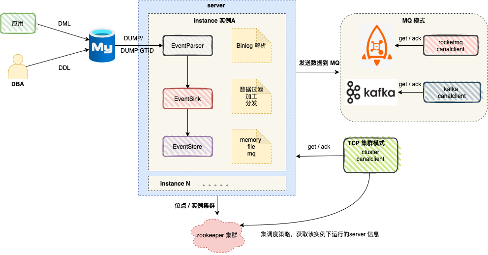 详解 canal 同步 MySQL 增量数据到 ES_canalsharp 批量获取数据库增量-CSDN博客
