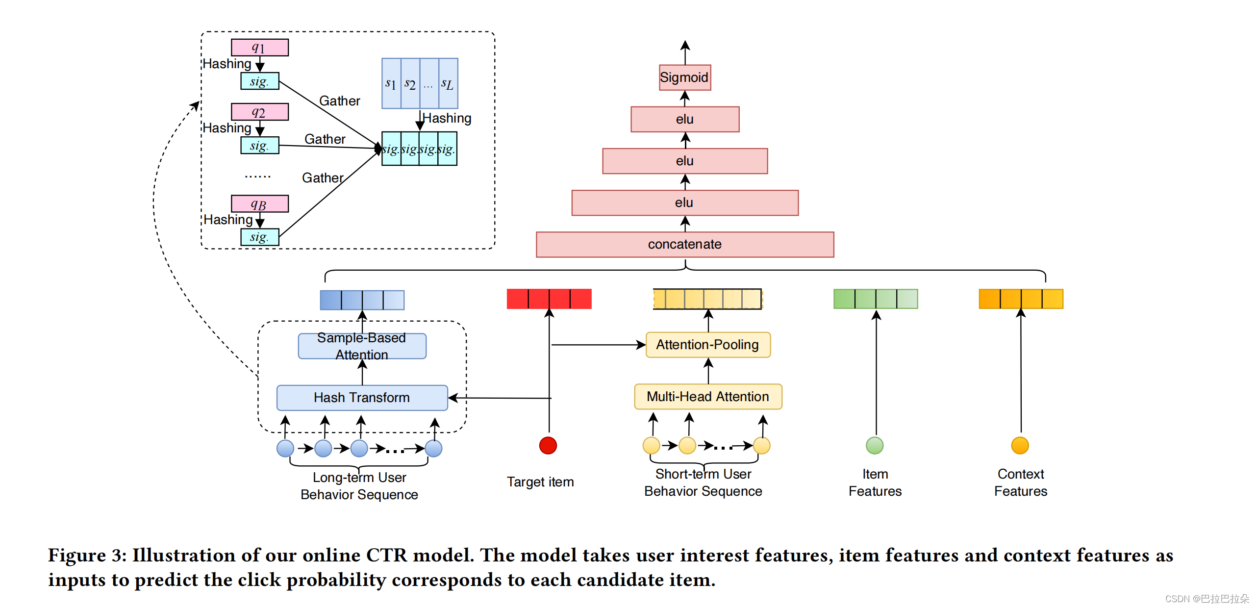 SDIM:基于哈希抽样的点击率预测模型-CSDN博客