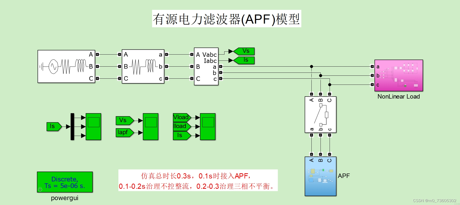 有源电力滤波器（APF）模型 Matlab/simulink_单相有源滤波器simulink-CSDN博客