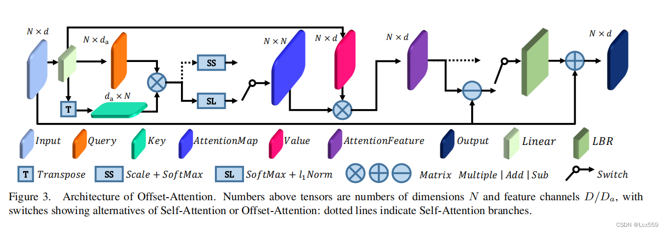 PCT: Point Cloud Transformer论文阅读及理解-CSDN博客