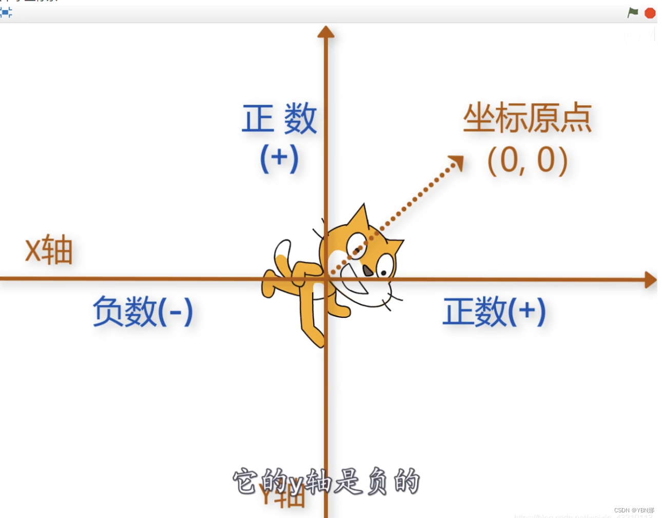 Scratch_scratch csdn-CSDN博客