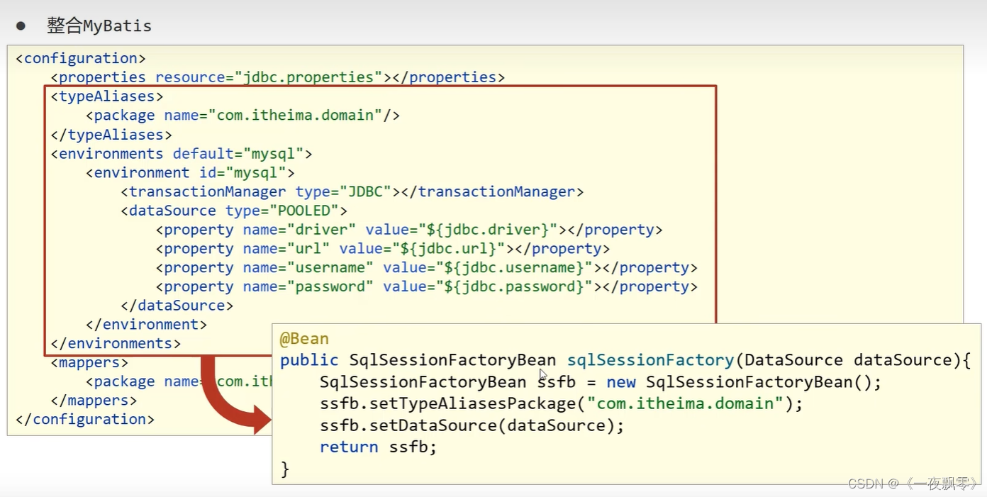 Spring 整合 Mybatis-CSDN博客