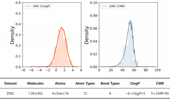JCIM2022 | MGCVAE:基于graph CVAE的分子生成与多目标优化_分子图 a矩阵-CSDN博客
