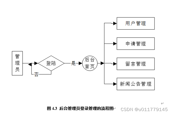 基于微信小程序的智能门禁管理系统的设计与实现（文章源码）你好能麻烦帮我设计一个微信小程序的智能门禁系统吗要求要用到与radius服务器连 Csdn博客