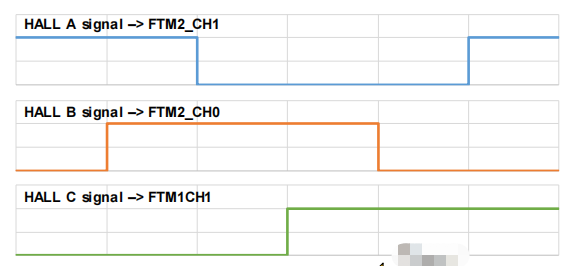 MBD-有感(Hall)BLDC闭环控制模型_有感bldc-CSDN博客
