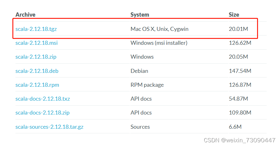 Centos7安装和配置scala_centos7安装scala-CSDN博客