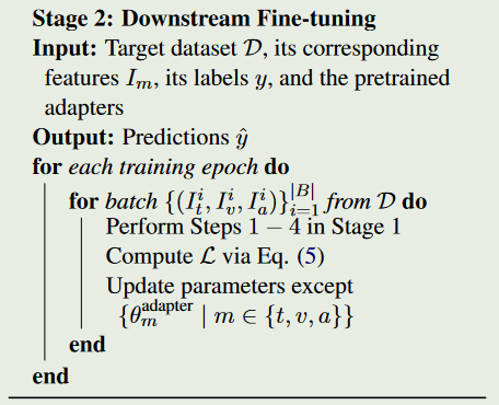 ConKI: Contrastive Knowledge Injection for Multimodal Sentiment Analysis_多模态情感分析conki-CSDN博客