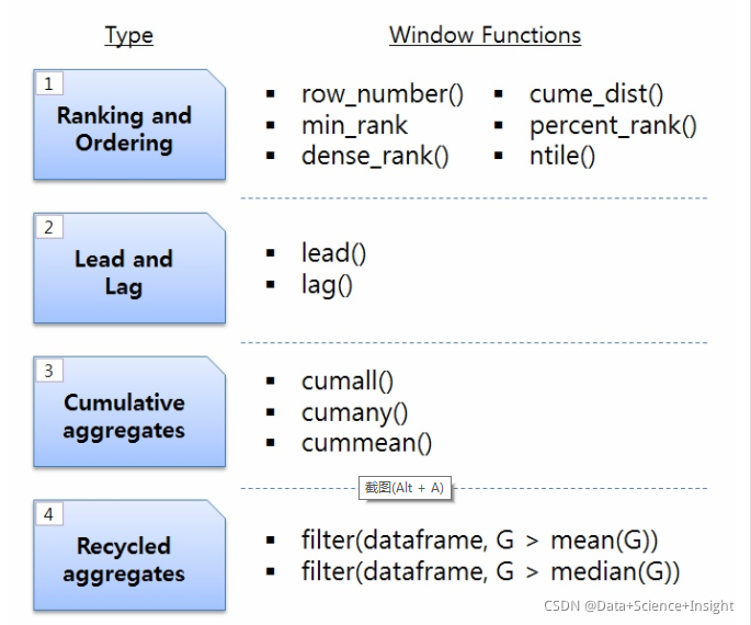 R语言dplyr包使用arrange函数、group_by函数、mutate函数生成分组数据的排名（rank）实战（Rank Variables by Group）:升序排名、降序排名以及相同 ...