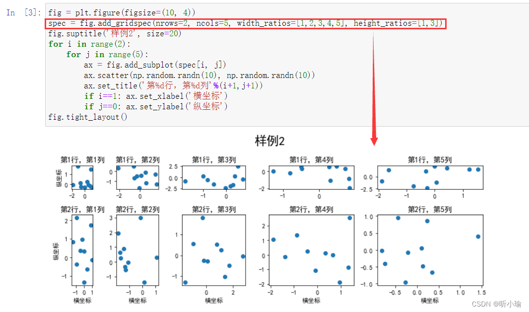 【Datawhale数据可视化组队学习】Task03 - 布局格式定方圆_不均匀分布的子图怎么画可视化-CSDN博客