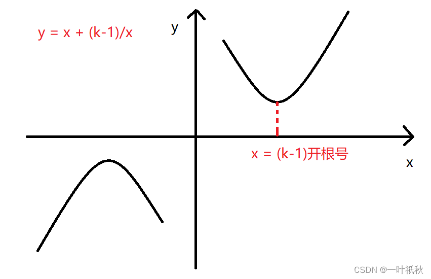 Leetcode - 周赛390_c++解决leetcode第390场周赛-CSDN博客