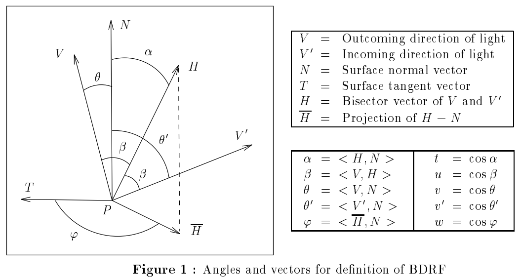 图形API学习工程（28）：实现基于Cook-Torrance与GGX的PBR渲染_cook-torrance ggx 版本-CSDN博客