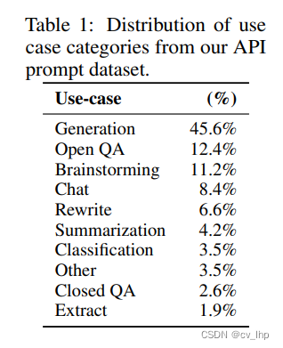 ChatGPT/InstructGPT论文（二）_instructgpt各阶段数据-CSDN博客