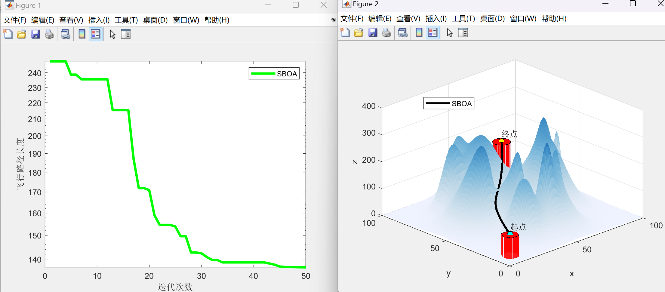 无人机航迹规划：蛇鹫优化算法（Secretary bird optimization algorithm，SBOA）求解无人机路径规划，提供MATLAB代码_蛇鹫算法 代码-CSDN博客